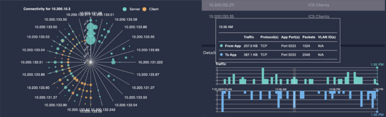 xVisior Holistic Observability platform handles myriads of data sources