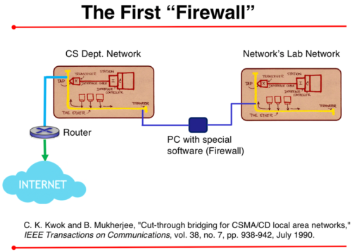 The Evolution of Firewalls | A Brief History of Networking (Part 2)