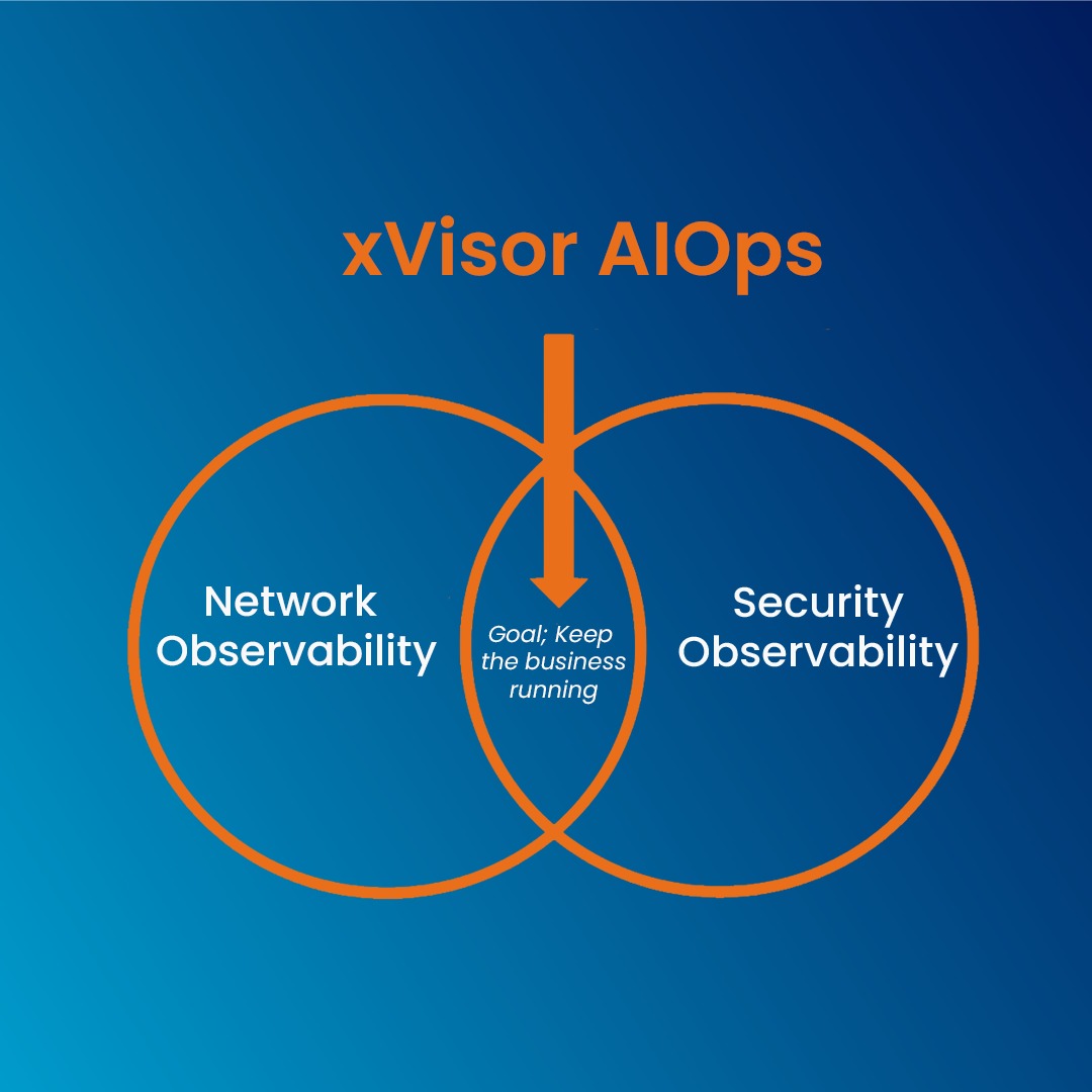 Achieving Strong Coordination Between ITOps and SecOps with Unified ... Achieving Strong Coordination Between ITOps and SecOps with Unified ...
